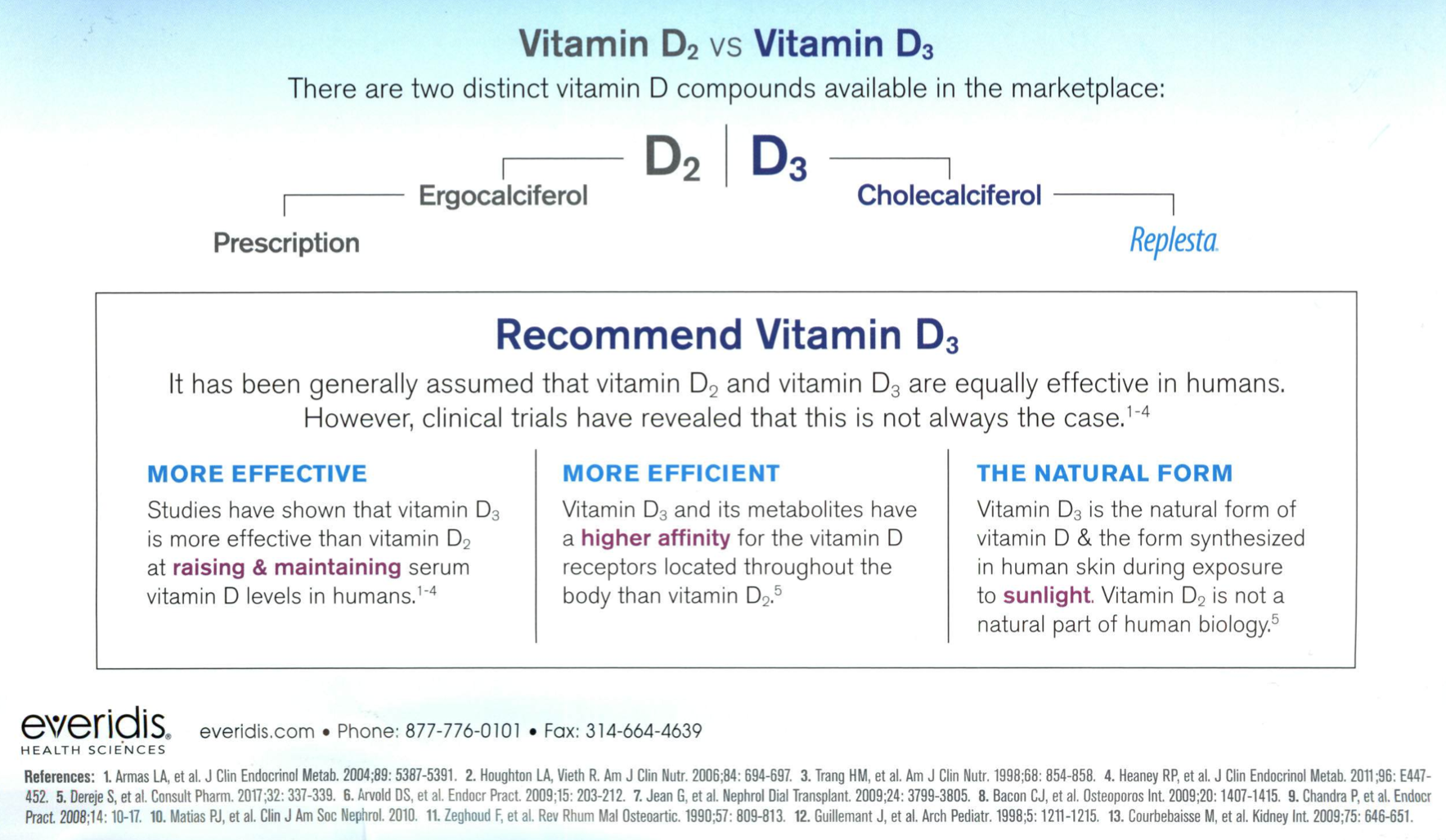 Over The Counter Vitmain D3 Better Than The Prescription Vitamin D2