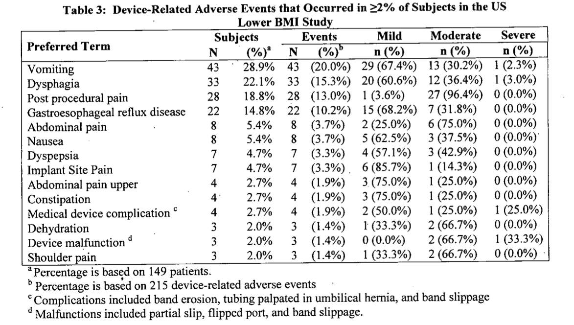 Should Adjustable Gastric Banding (Lap Band) be done? - DSSurgery