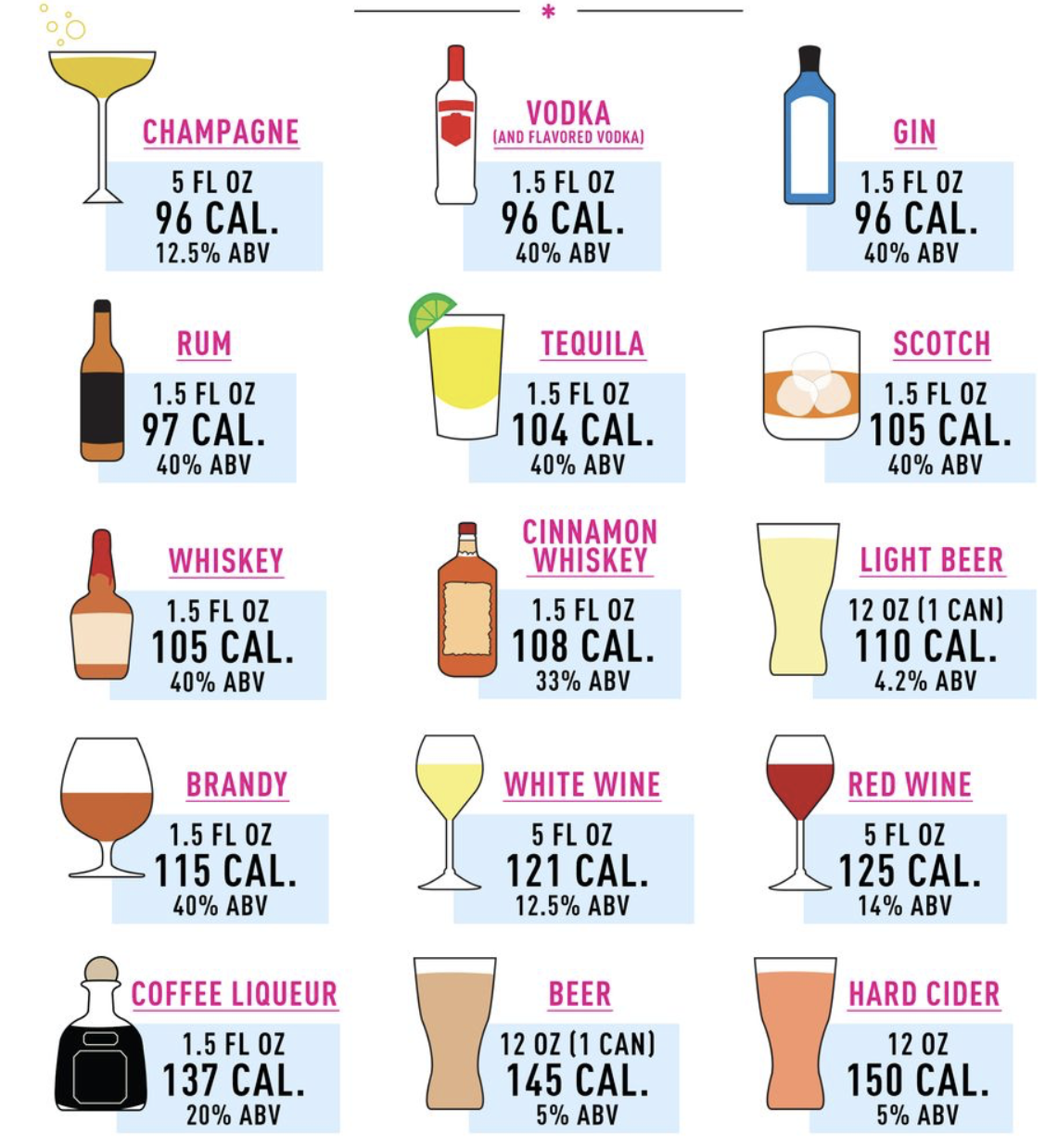 Cheers! Alcohol Metabolism - DSSurgery